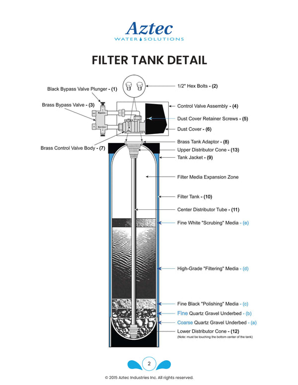 5-in-1 Multi-Media Filter Bed - Aztec Water Solutions
